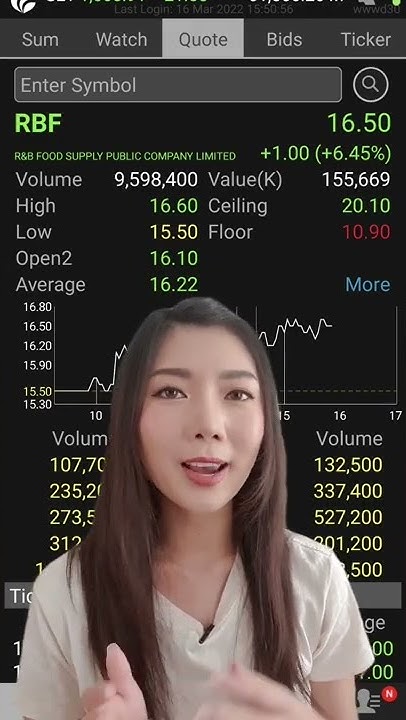 RBF พุ่งแรง! กูรูแนะ "เก็งกำไร" ลุ้นกำไร Q1/65 ฟื้นตัว - YouTube