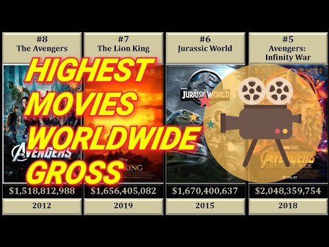 TOP 100 HIGHEST MOVIES WORLDWIDE LIFETIME GROSS (Up to Dec 2019)