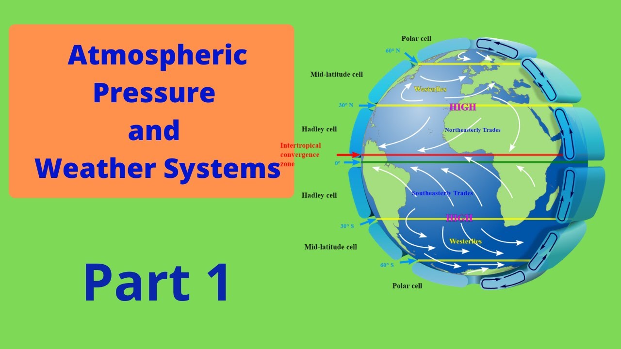 Chapter 10 : Atmospheric Circulation and Weather Systems (Part 1) Class ...