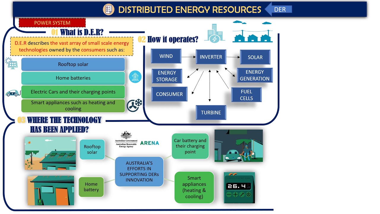 DISTRIBUTED ENERGY RESOURCES - YouTube