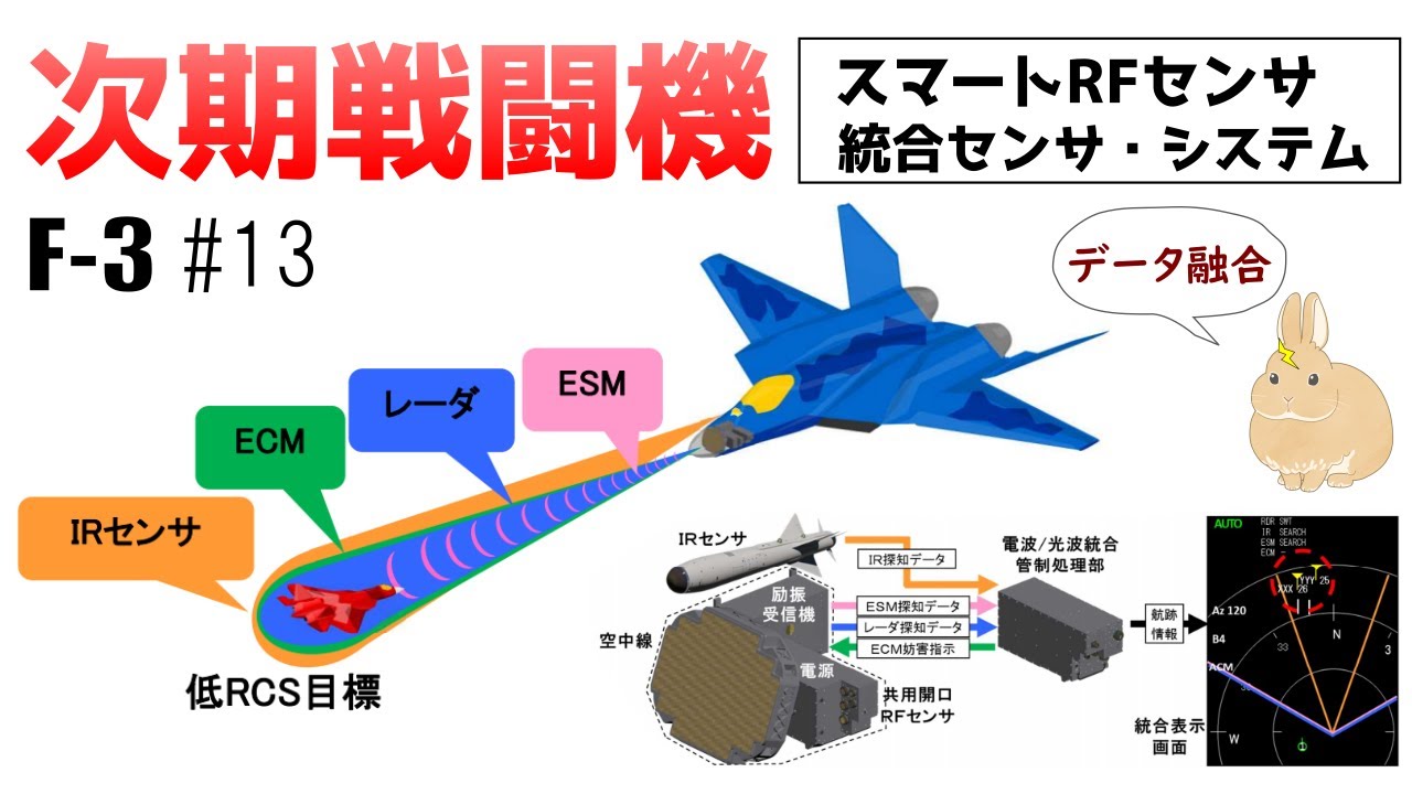 将来の戦闘機