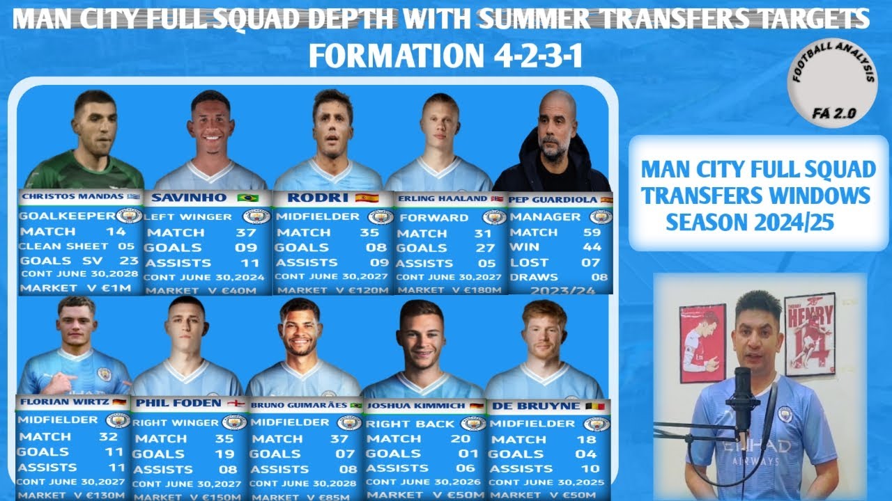 MANCHESTER CITY FULL SQUAD ~ UNDER PEP GUARDIOLA WITH TRANSFERSS TARGET ...
