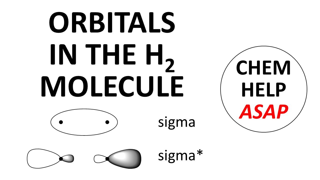 orbitals in the hydrogen molecule (H2) - YouTube