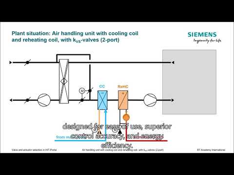SIEMENS ACVATIX is a versatile range of valves and actuators - YouTube