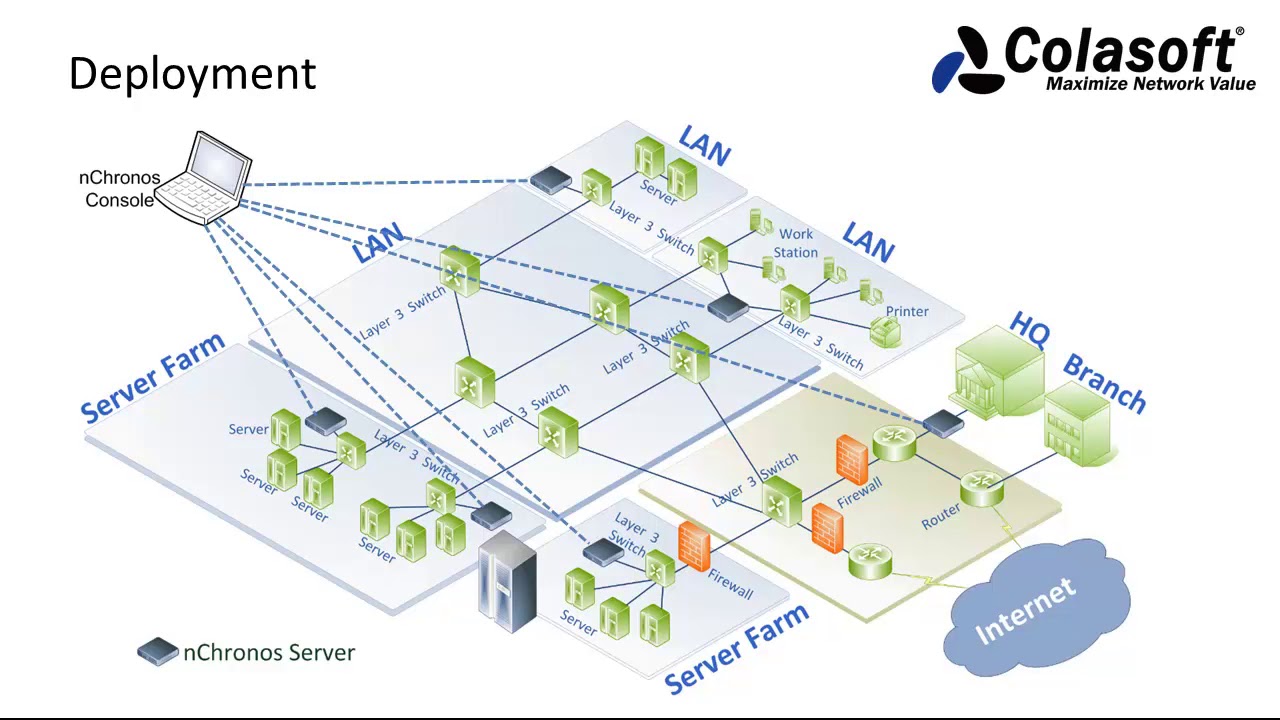 Colasoft nChronos Introduction - YouTube