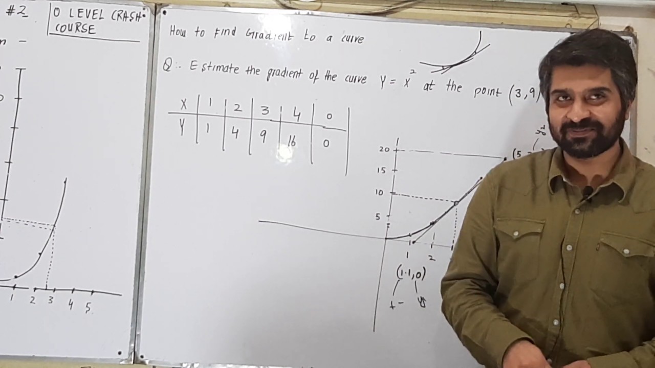 O Level Math Crash Course Lec 24 part 2 #Exponential graphs #gradient ...