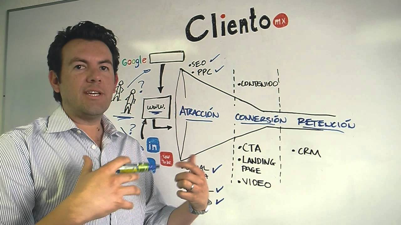 Cliento.mx | Proceso de Inbound Marketing - YouTube