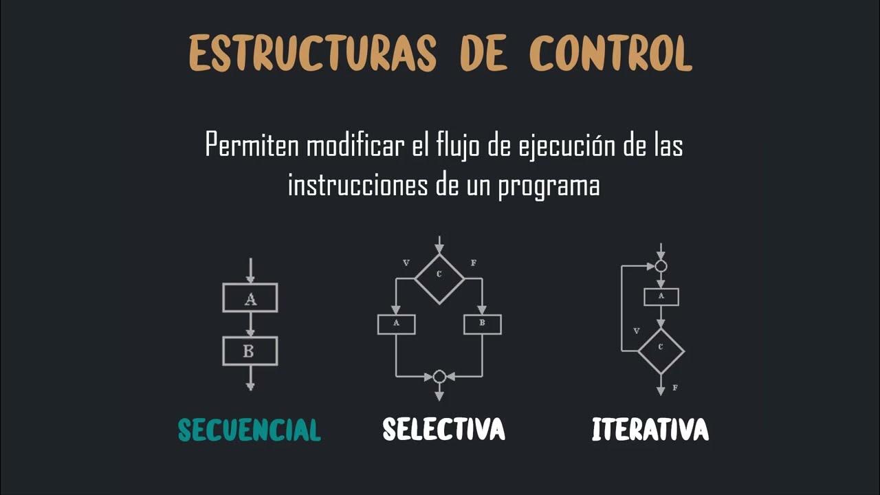 Estructuras de control - YouTube