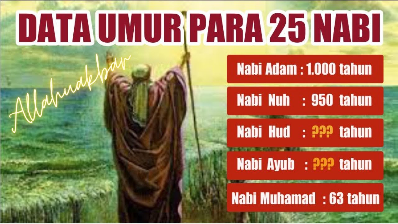 Data Umur Para 25 NABI dalam Agama Islam - YouTube