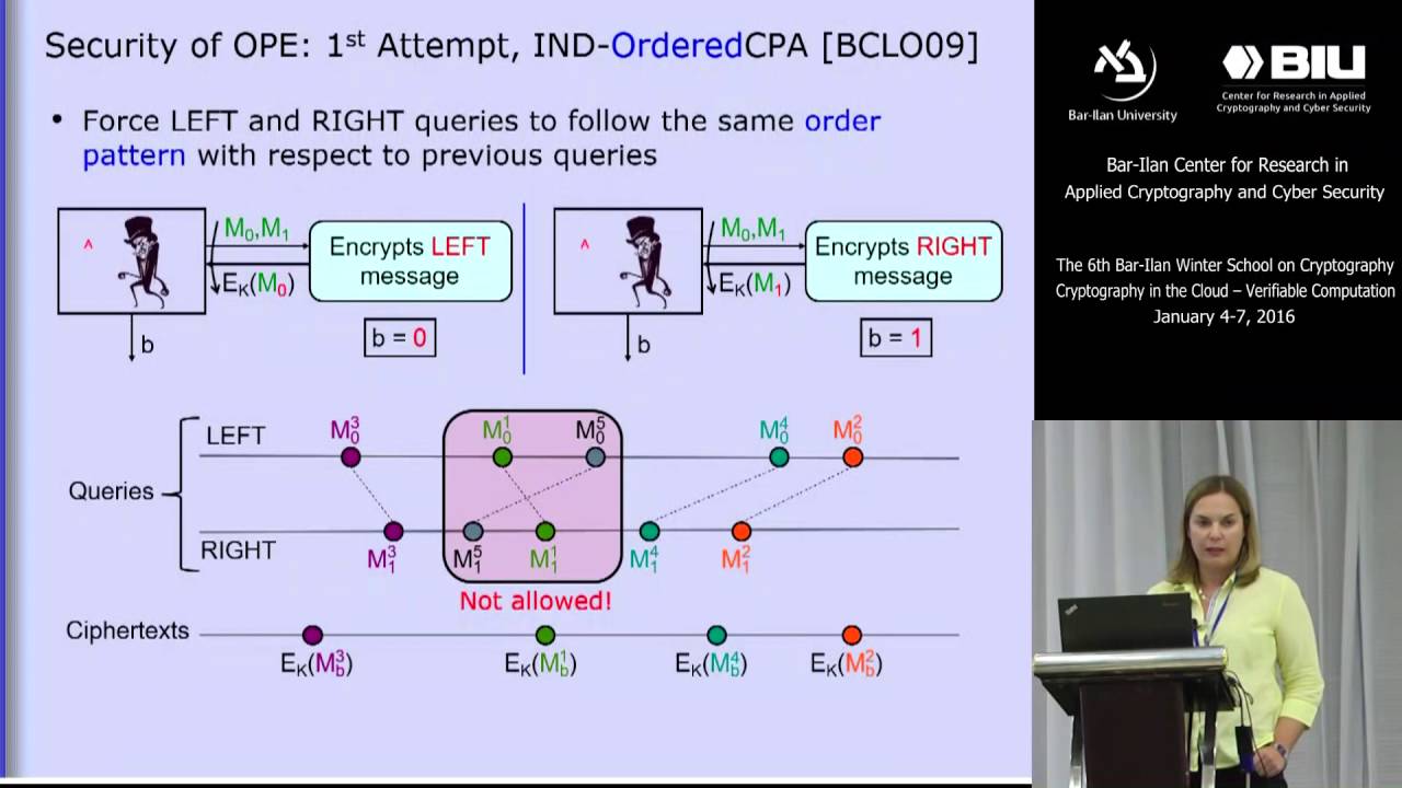 The 6th BIU Winter School: Order Preserving Encryption 1 - Alexandra ...