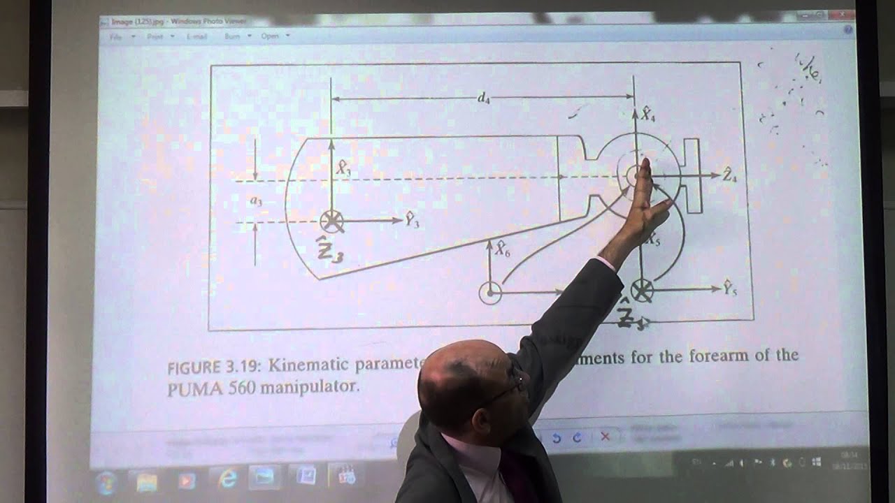 Overview of the Six Frames, 8/11/2015 - YouTube