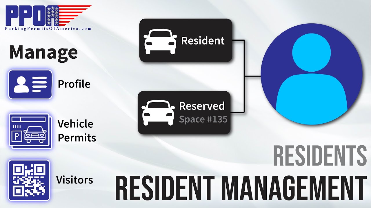 Resident Management – Resident Tutorial | Parking Permits of America ...