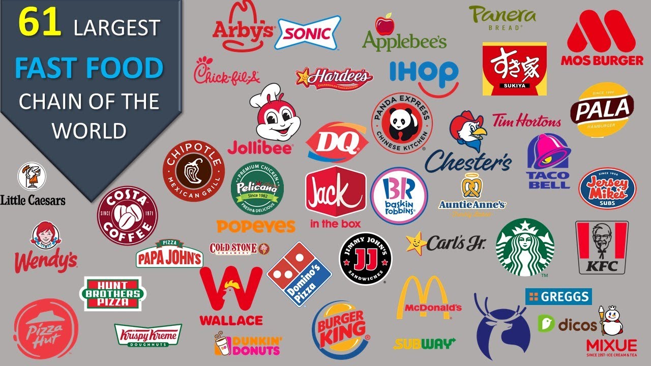 Fast Food Wars: Most Fast Food Branch of the World - YouTube