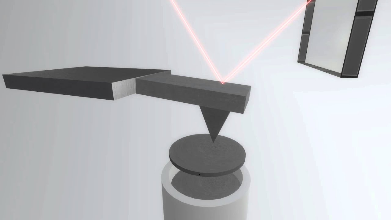 Atomic Force Microscope Animation - YouTube