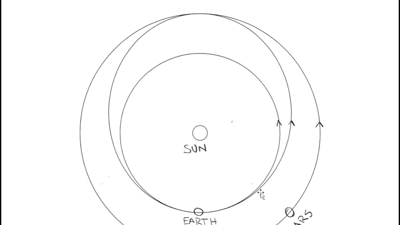 Transfer Orbits (video) - YouTube