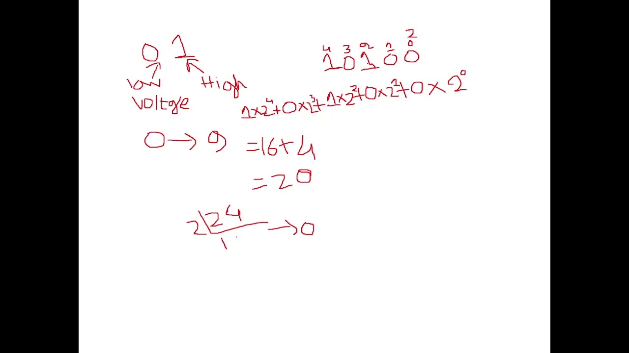 Decimal Number To Binary In Verilog Ressforge 9922