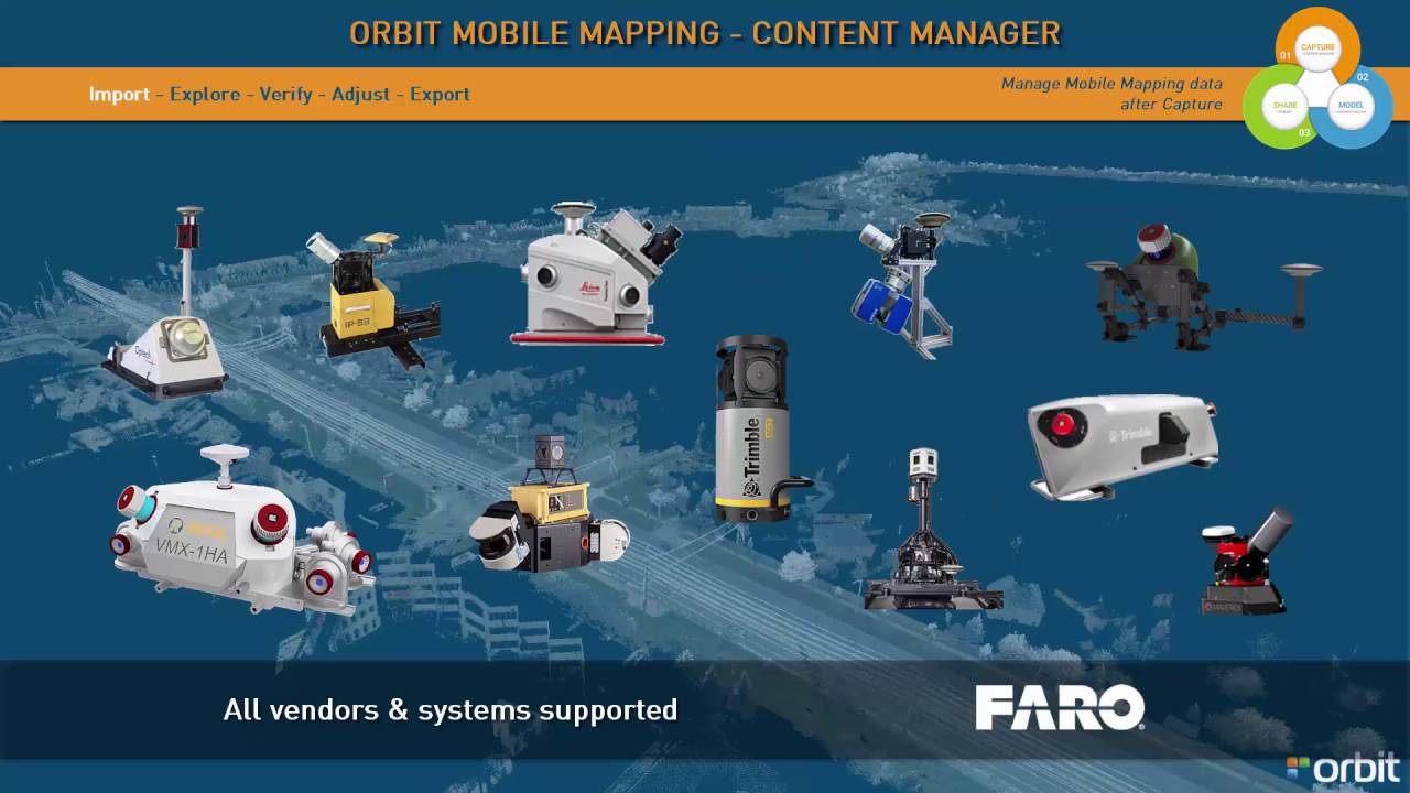 Orbit MM Content Manager (v17): IMPORT - YouTube