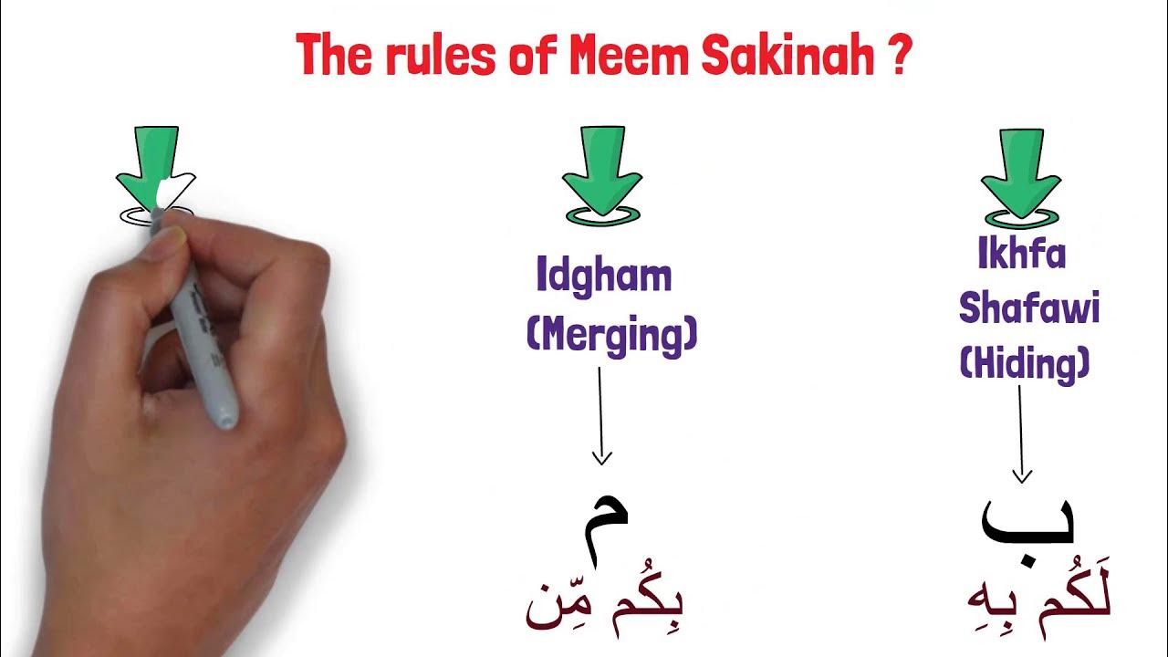 Meem Sakinah Rules in Qur'an - YouTube
