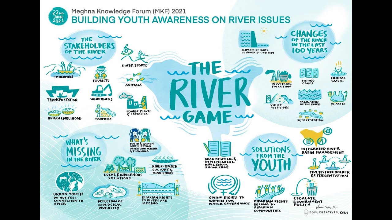 The River Game - YouTube