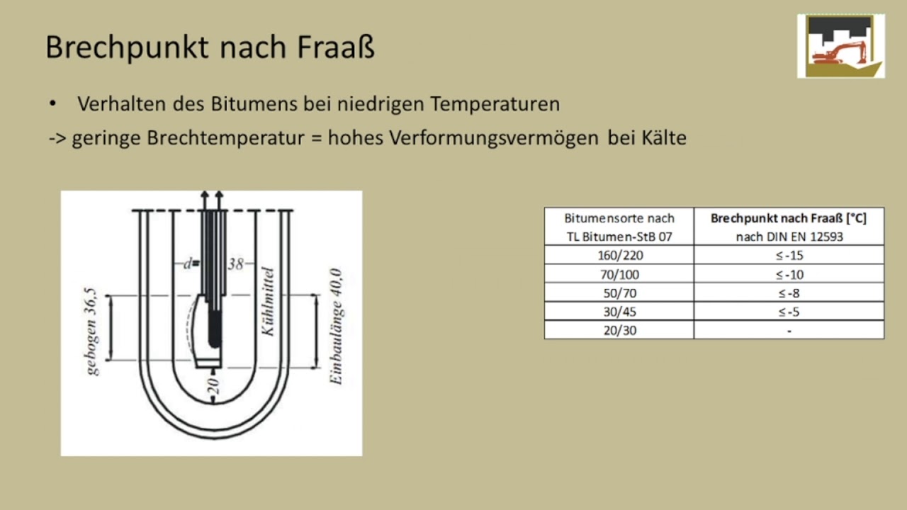 Kennwerte und Prüfmethoden für Bitumen - YouTube