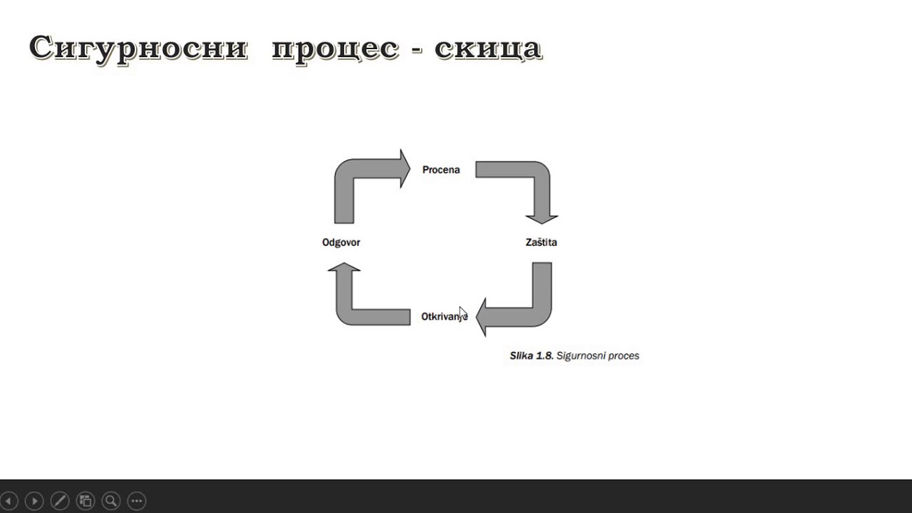 Računarske mreže i instant poruke - YouTube