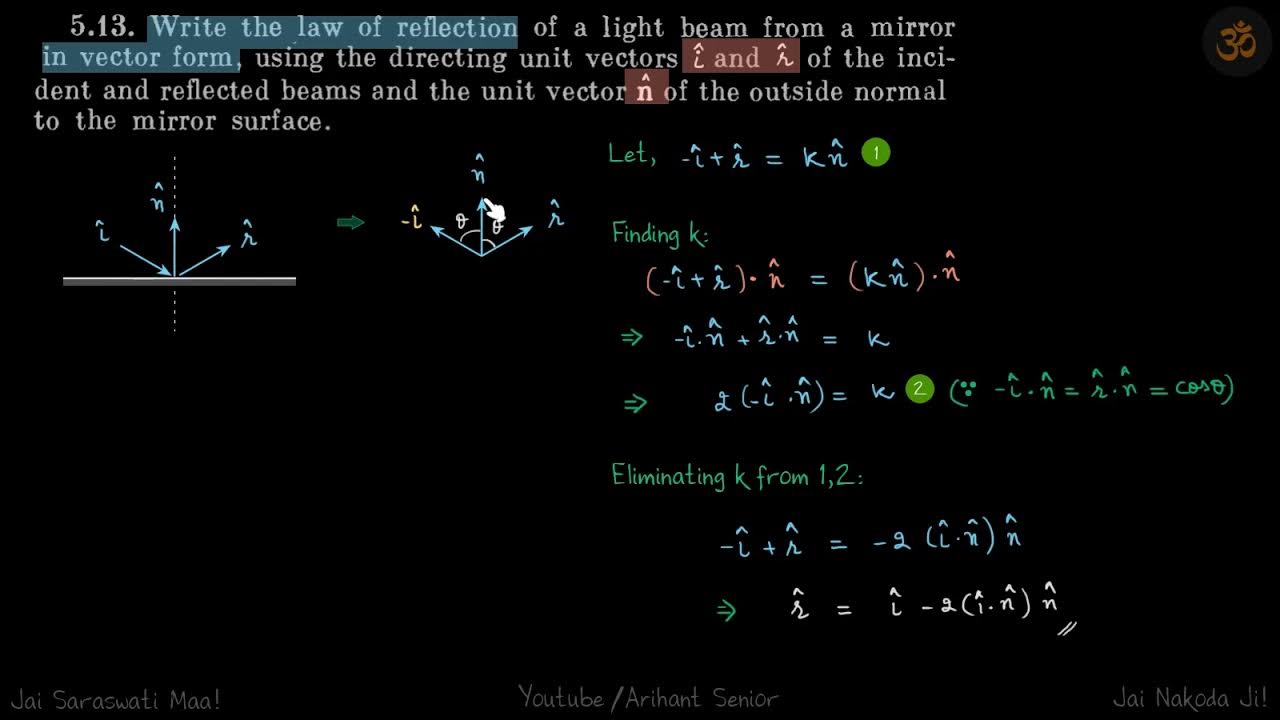 5.13 | Complete Irodov Solutions | Optics - YouTube