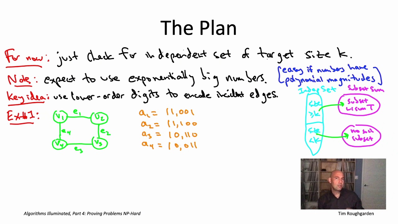 Algorithms For NP Hard Problems Section 22 7 Subset Sum Is NP Hard algorithms-for-np-hard-problems-section-22-7-subset-sum-is-np-hard