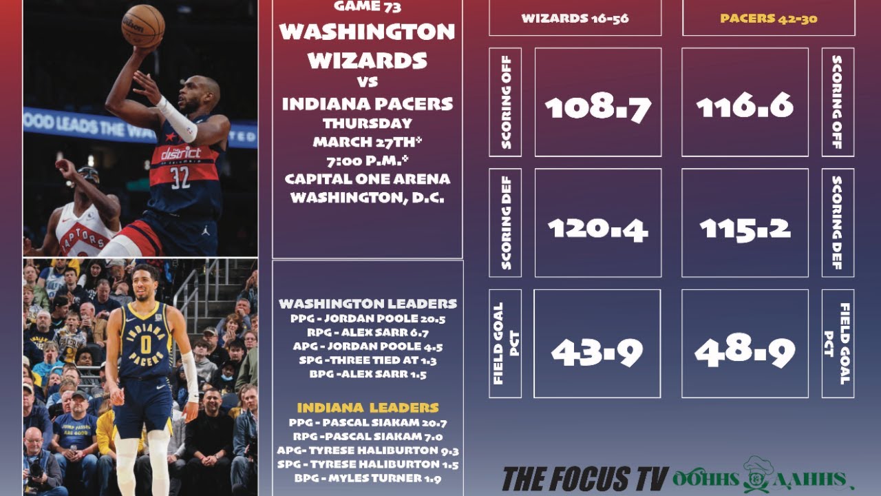 Wizards Outlook: Game 73 - IND@WSH - YouTube