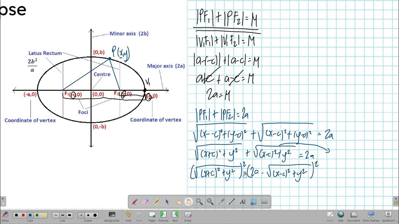 Ellipse Part 1: Introduction and Derivation of Equation in Standard ...