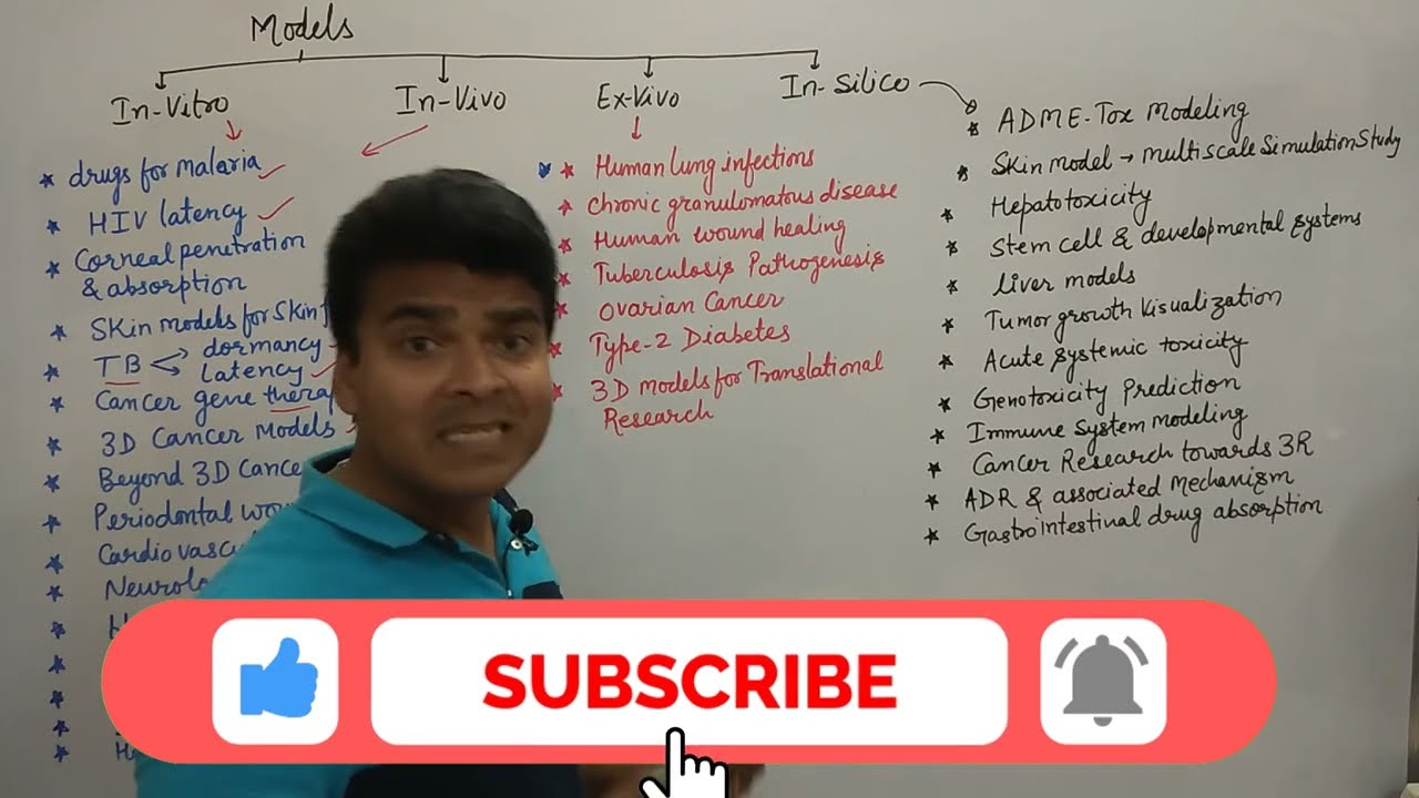 Pre clinical phase | Safety data generation | Pharmacovigilance Unit 4 ...