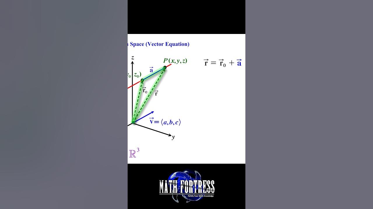 Equation of a Line in Space (Vector Equation) - YouTube