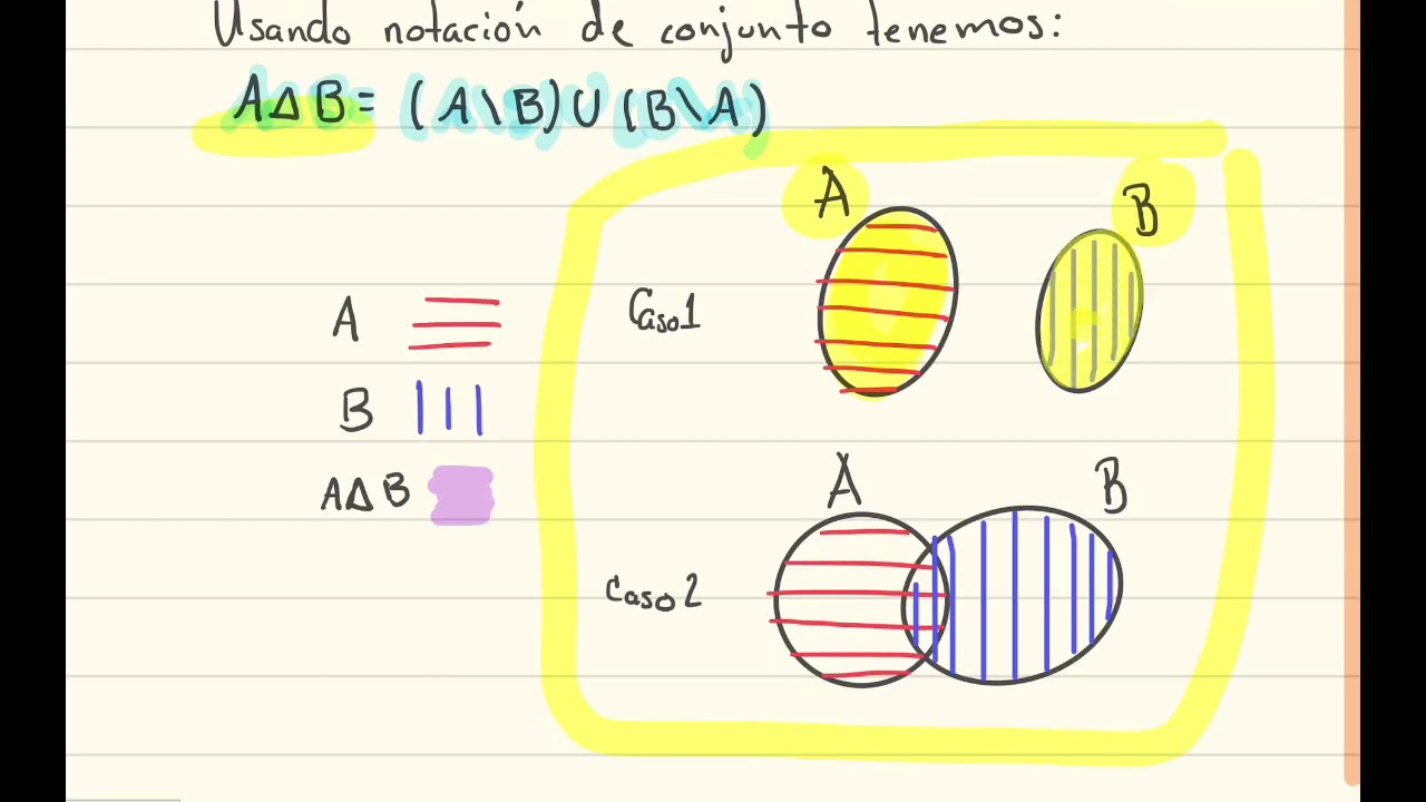 Diferencia y diferencia simétrica de conjuntos - YouTube