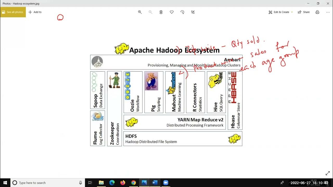 CDAC Big data Lecture 9 Sunbeam Karad DBDA - YouTube