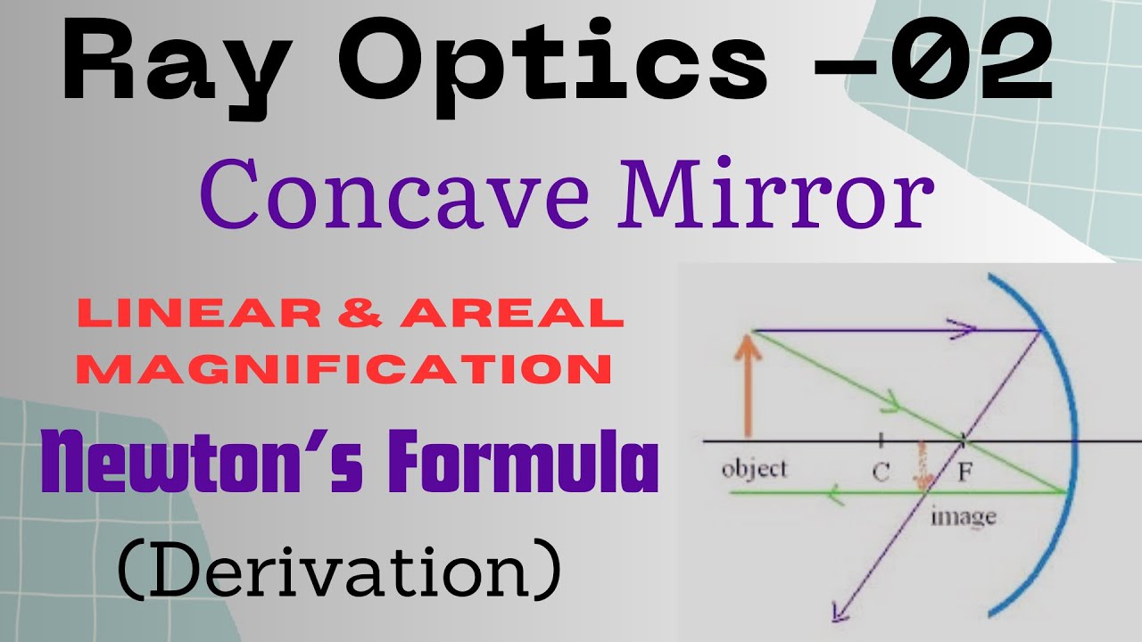Ray Optics -02 (Reflection of Light-02) Linear & Areal Magnification ...
