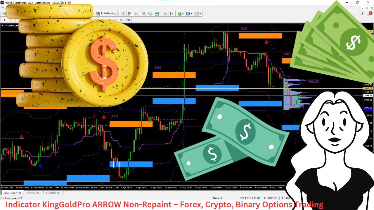 Indicator KingGoldPro ARROW Non Repaint – Forex, Crypto, Binary Options Trading - YouTube
