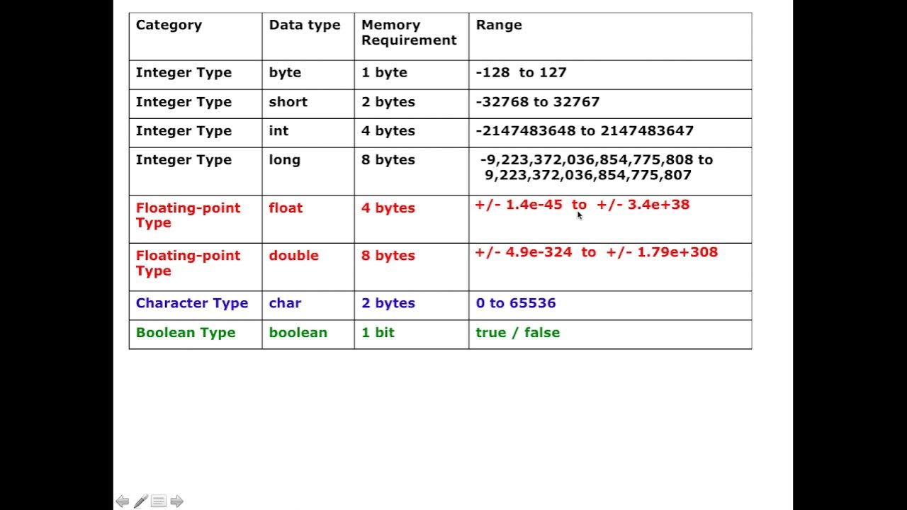 Java Lecture 2 Part 1 - YouTube