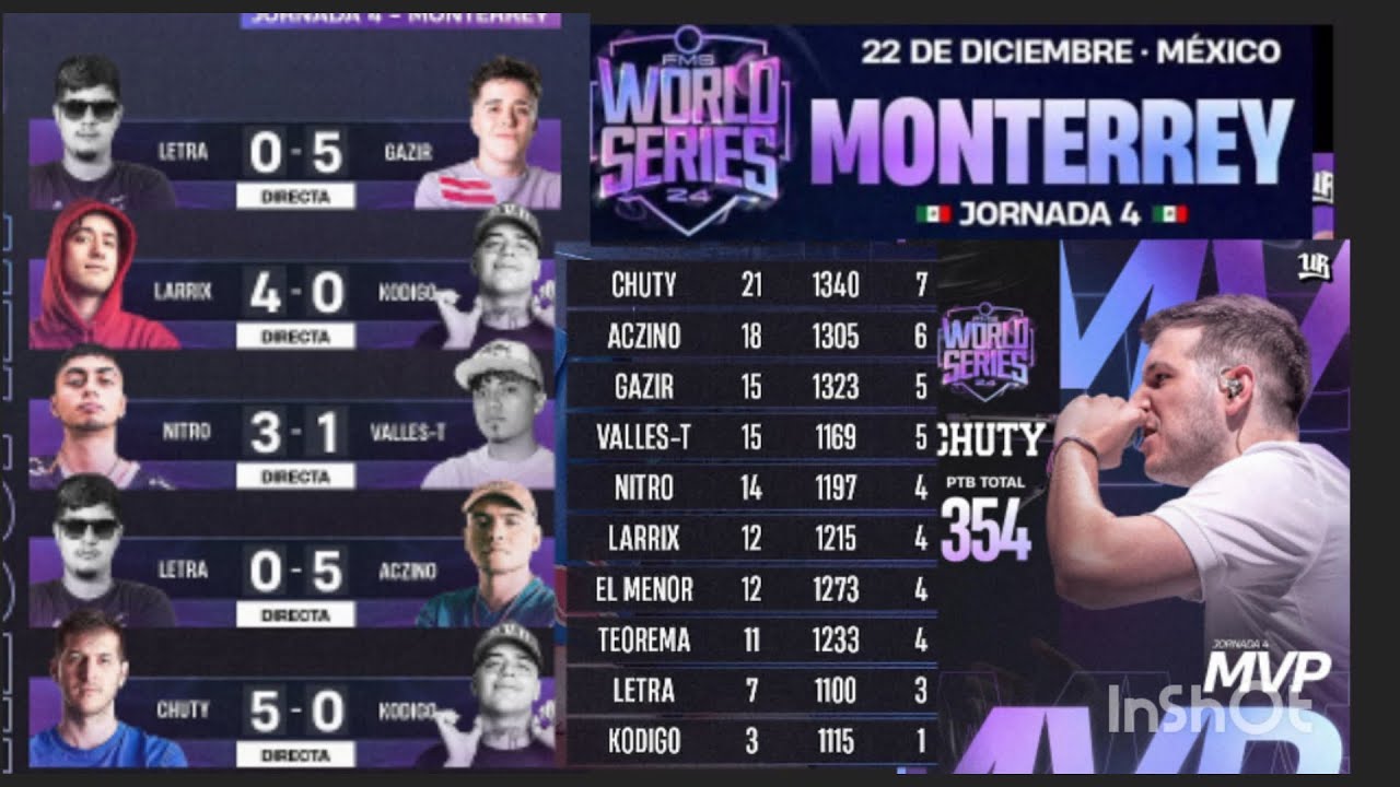 FMS World Series 2024 | Jornada 4 | Resultados, MVP, Tabla de ...