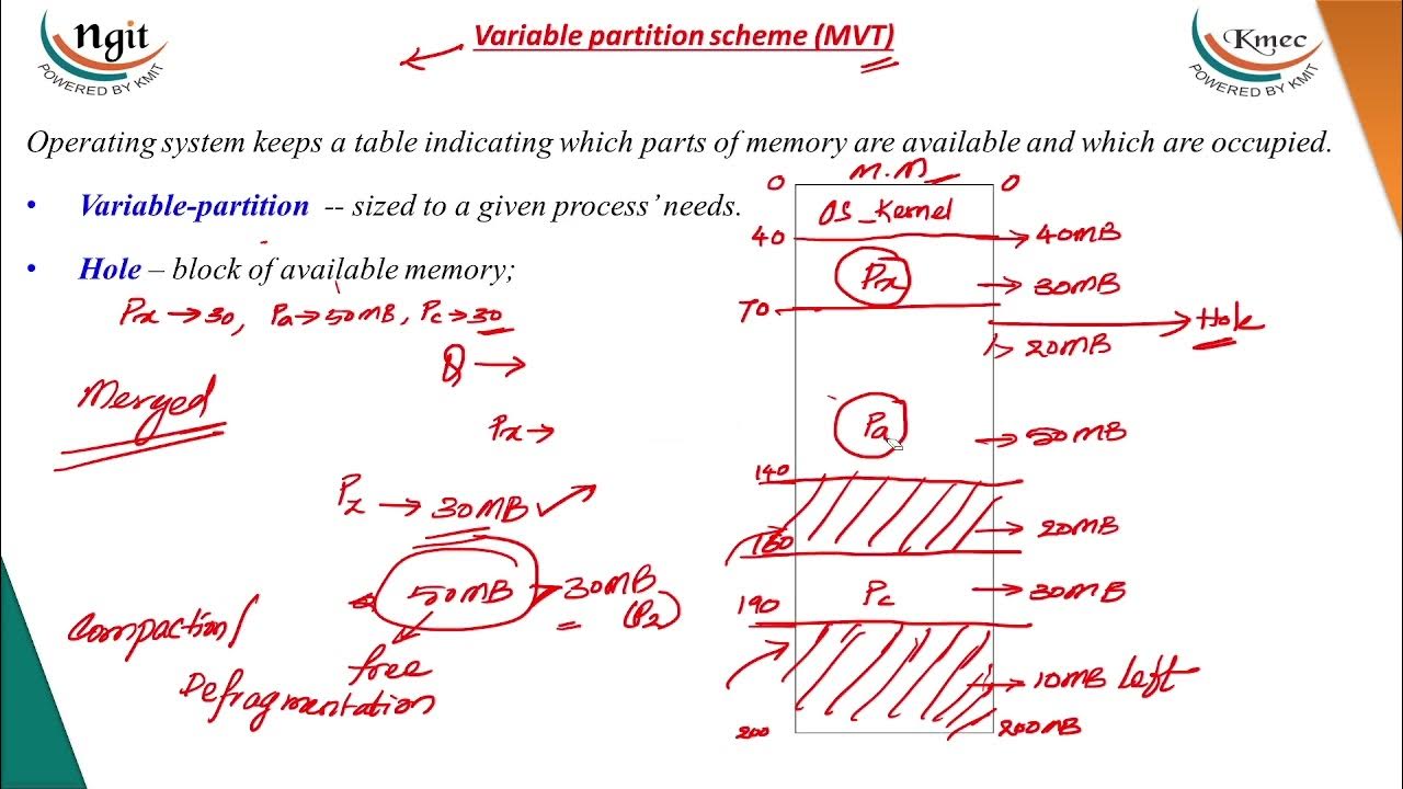 4.4 Variable Partitioning External Fragmentation Compaction - YouTube