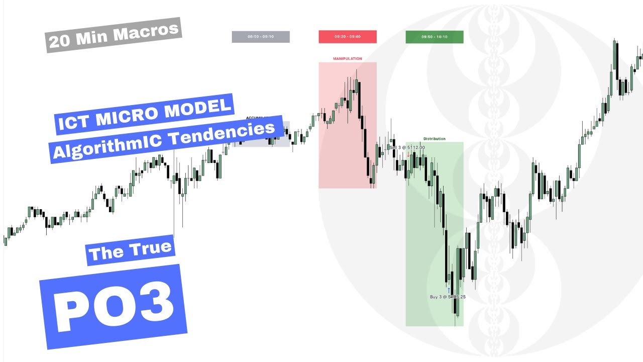 THE POWER OF 3 USING MICRO CYCLES / ICT Concepts - YouTube