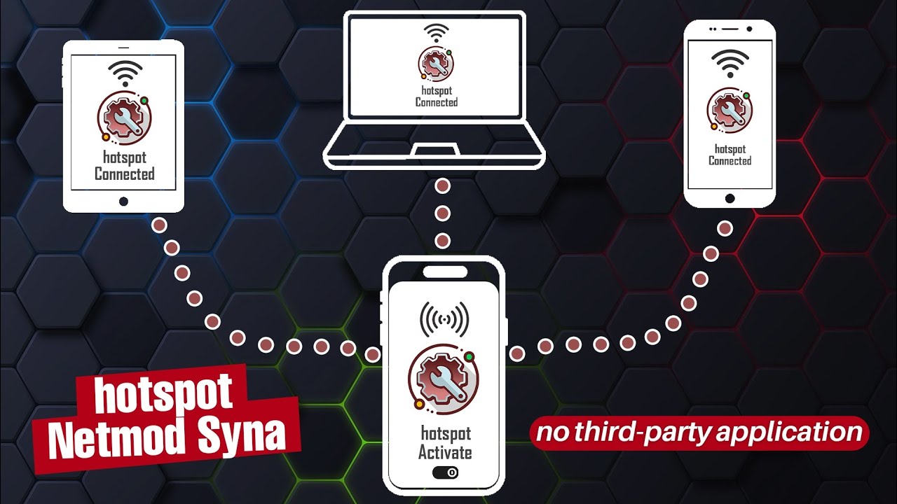 Netmod Hotspot Shared: No Third-party Application - YouTube