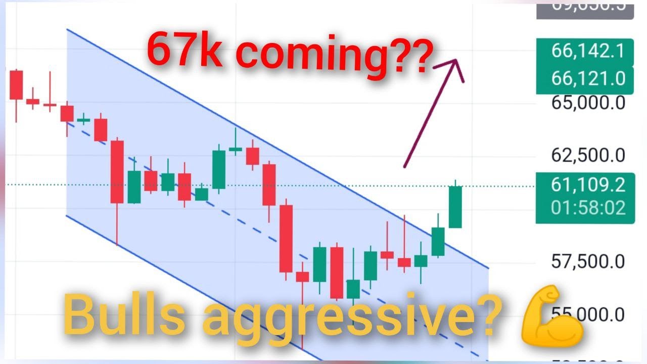 BTC TO 67K 🎯| BTC SERIES | UPDATE 5 - YouTube