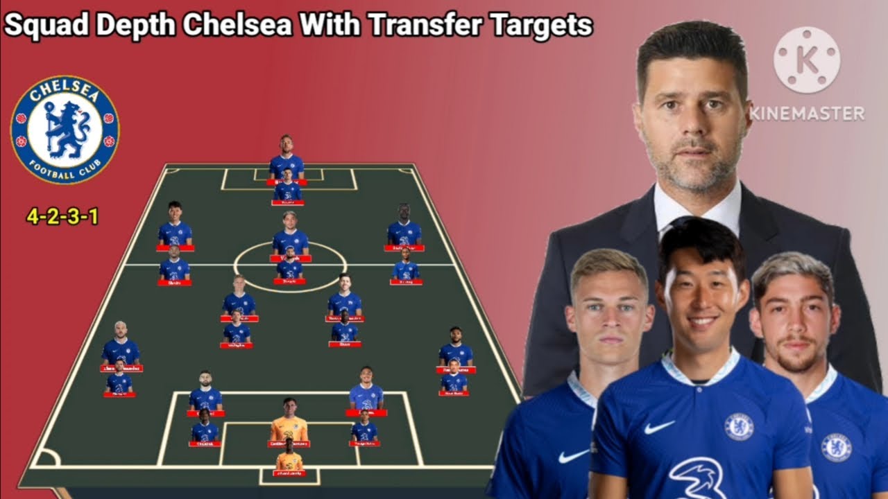 Squad Depth Chelsea With Transfer Targets Under Pochettino ~ Update 7 ...