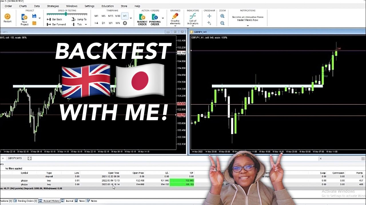 Simple Forex Strategy | Backtesting Session ft. GBP/JPY - YouTube