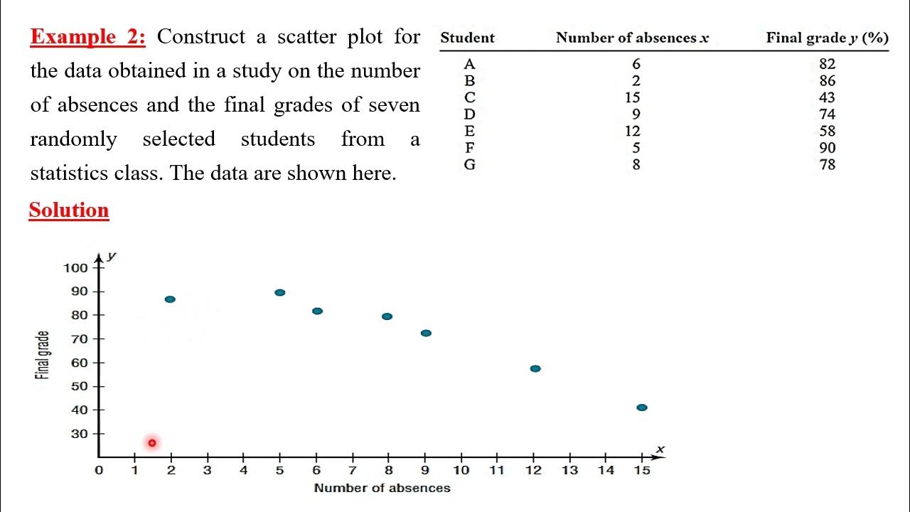 Correlation and Regression - YouTube