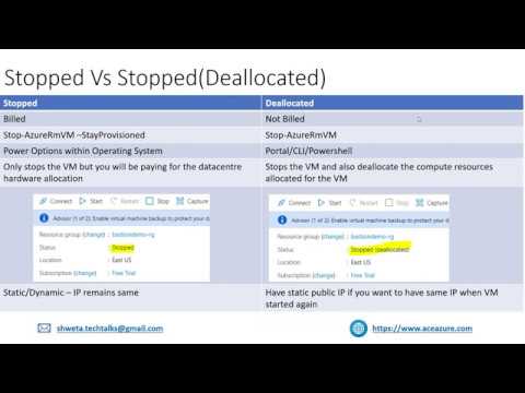 15. Azure Virtual Machine States (Power State and Provisioning State ...