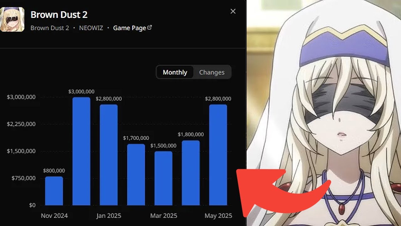 Browndust2 X Goblin slayer Revenue! The good and the Bad! - YouTube