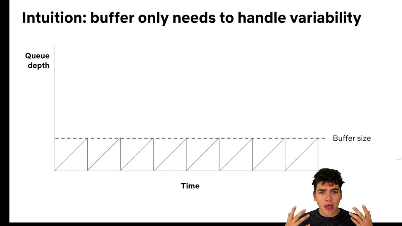 Updating the Theory of Buffer Sizing - YouTube