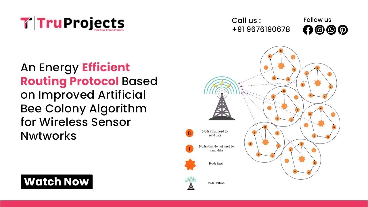 An Energy Efficient Routing Protocol Based on Improved Artificial Bee Colony Algorithm for ...