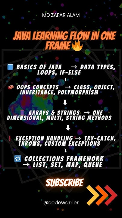 Master Java in 40 second – Visual Roadmap 2025!💻🔥 #trending #shorts #ytshorts #viral #ytshorts # ...