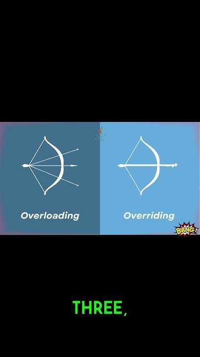 Method Overloading vs Overrring - YouTube